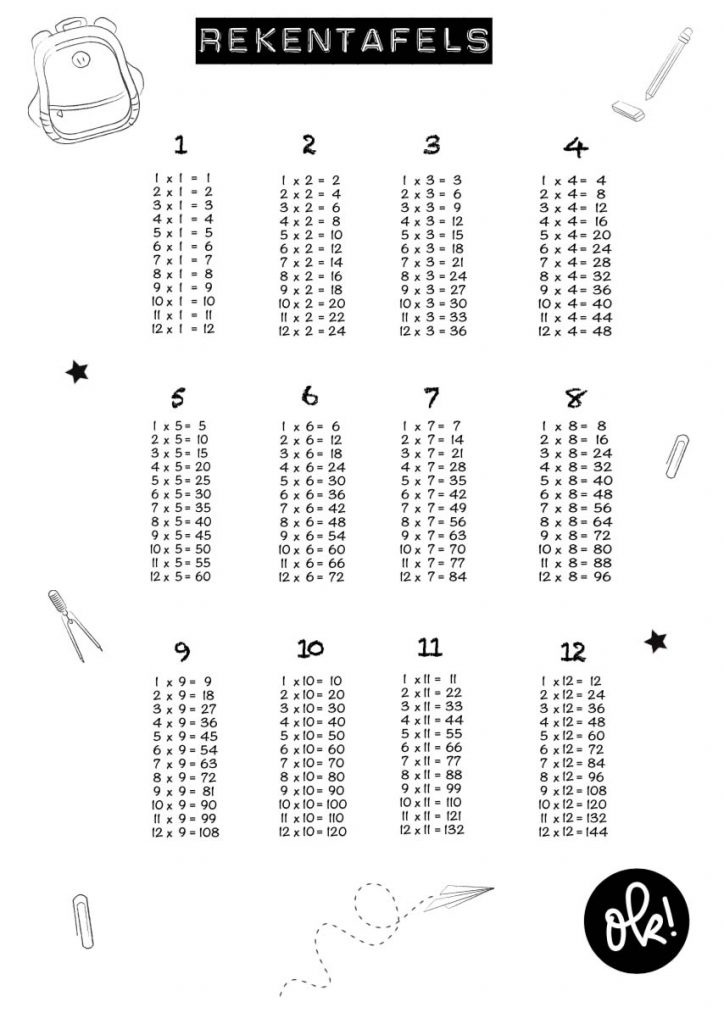 Rekentafel Poster l Poster met de tafels - Educatie poster